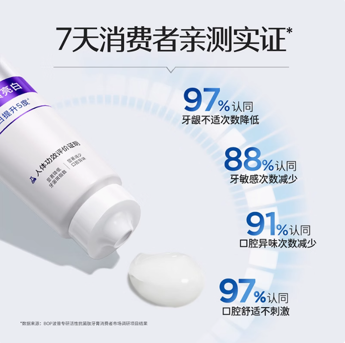 BOP Antimicrobial Peptide Toothpaste 120g 波普专研活性抗菌肽牙膏 | CuteHart